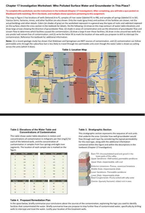 Chapter 17 Investigation Worksheet: Who Polluted | Chegg.com