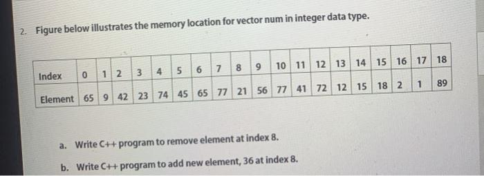 Solved 2. Figure below illustrates the memory location for | Chegg.com