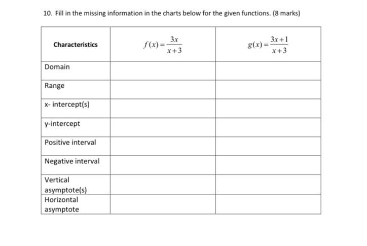Solved Fill in the missing information in the charts below | Chegg.com