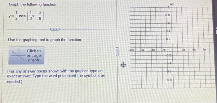 Solved Graph the following function y=21cos(31x−9π) Use the | Chegg.com