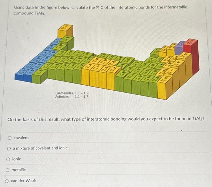Solved Using data in the figure below, calculate the %IC of | Chegg.com