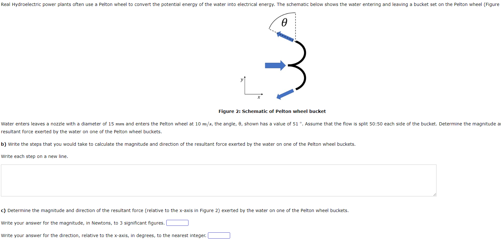 Solved Figure 2: Schematic of Pelton wheel bucket resultant | Chegg.com