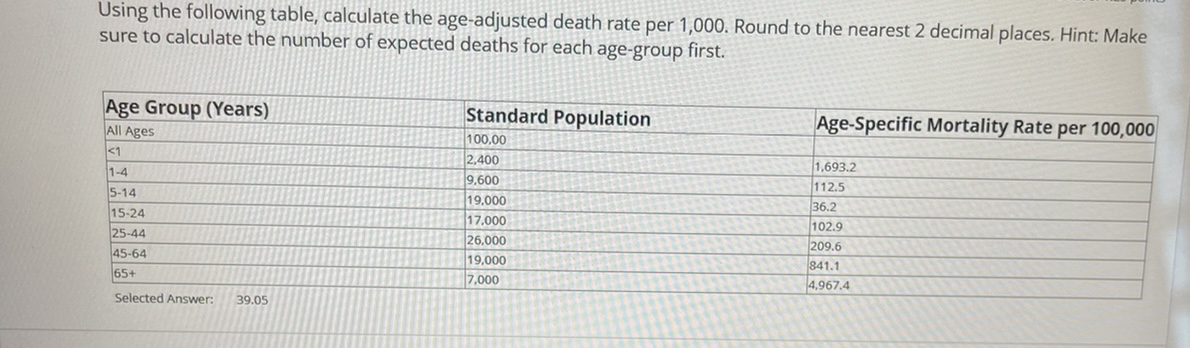 Solved Using the following table, calculate the age-adjusted | Chegg.com