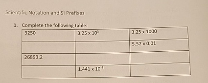 Solved Scientific Notation and SI PrefixesComplete the | Chegg.com