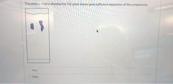 Solved The solvent used to develop the TLC plate shown gave | Chegg.com