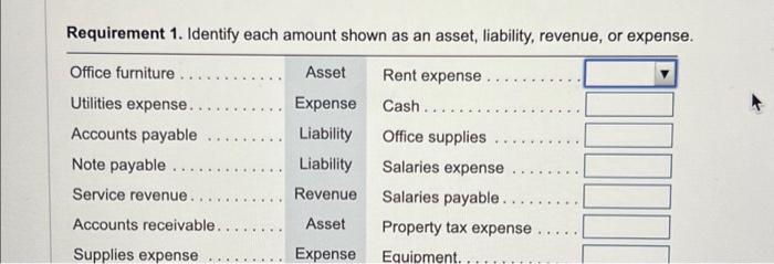 Solved Requirement 1. Identify each amount shown as an | Chegg.com