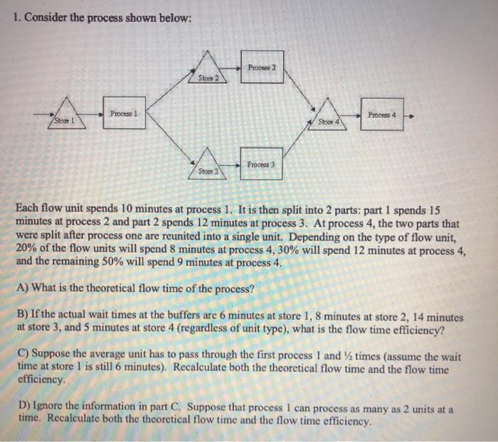 1. Consider the process shown below: Proces 2 Store 2 | Chegg.com