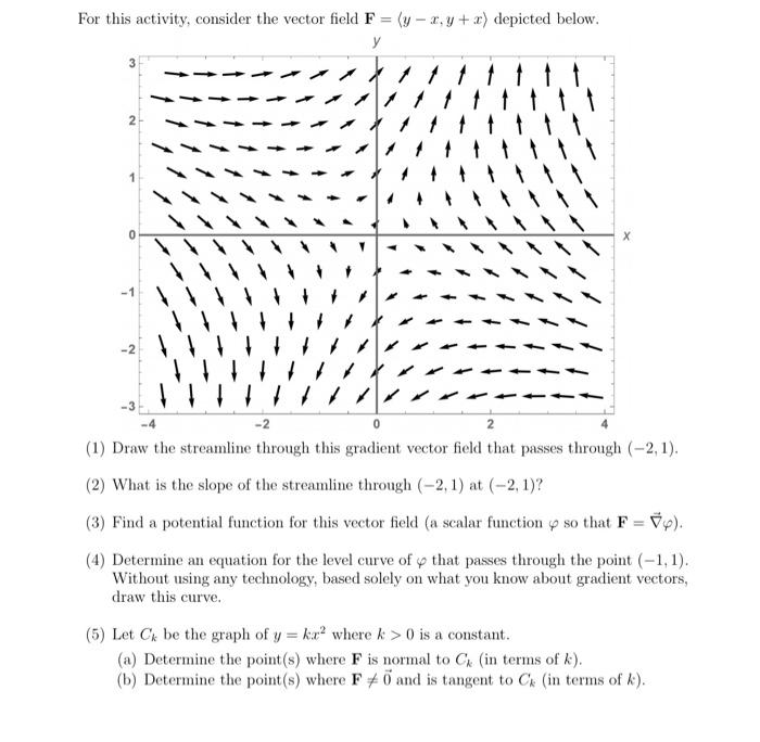 Solved For this activity, consider the vector field F = (y - | Chegg.com