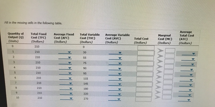 Solved Fill in the missing cells in the following table. | Chegg.com