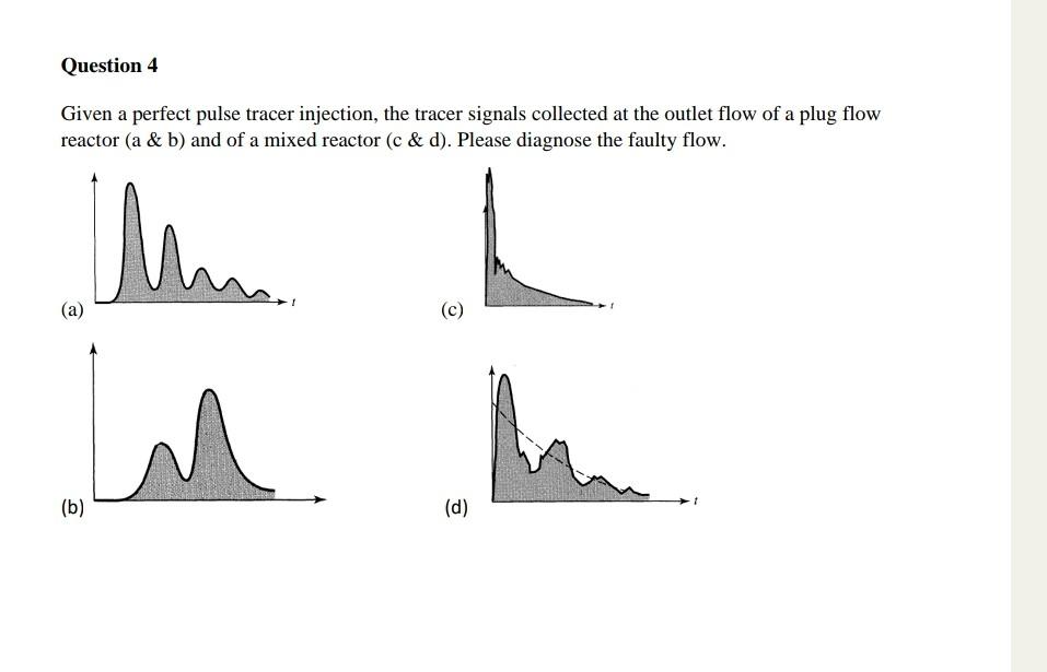 Solved Given a perfect pulse tracer injection, the tracer | Chegg.com
