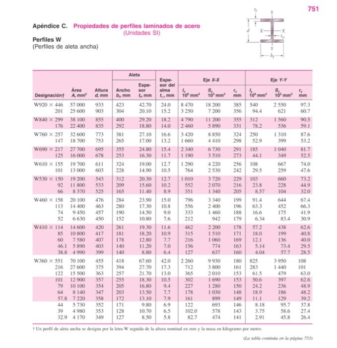 Solved For the beam and load shown, a) express the magnitude | Chegg.com