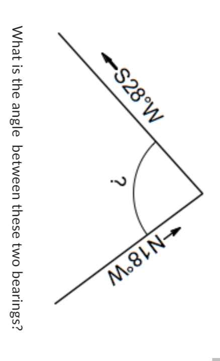 Solved What is the angle between these two bearings? | Chegg.com