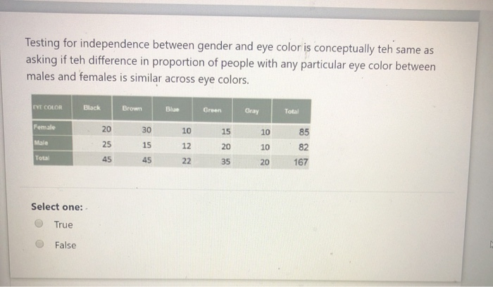 Solved Testing for independence between gender and eye color | Chegg.com