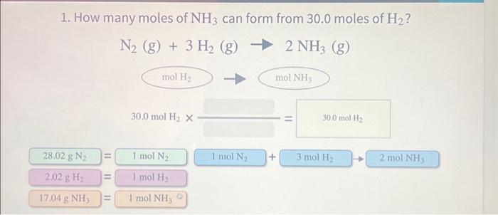 Solved 1. How many moles of NH3 can form from 30.0 moles of | Chegg.com