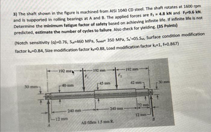 Solved The shaft shown in the figure is machined from AISI | Chegg.com