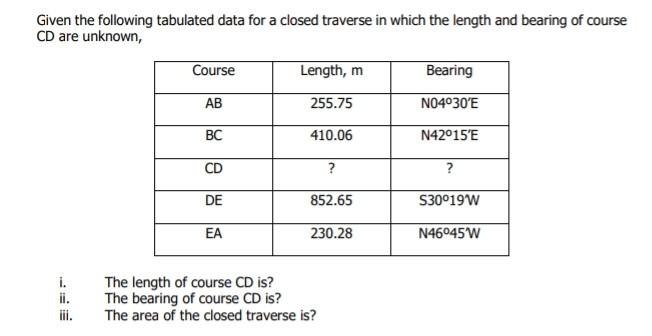 Solved Given the following tabulated data for a closed | Chegg.com