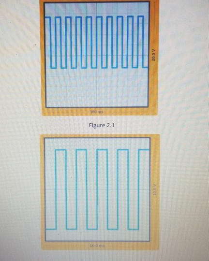 Solved Part 2 - Arbitrary Signal Measurement For each of the | Chegg.com