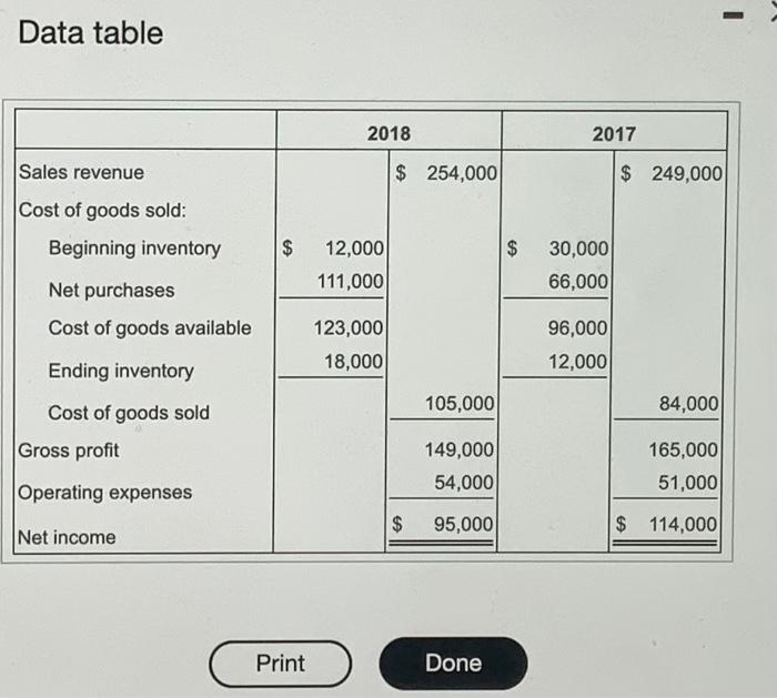 Solved Data table III iclick the kon bo view the data) Read | Chegg.com