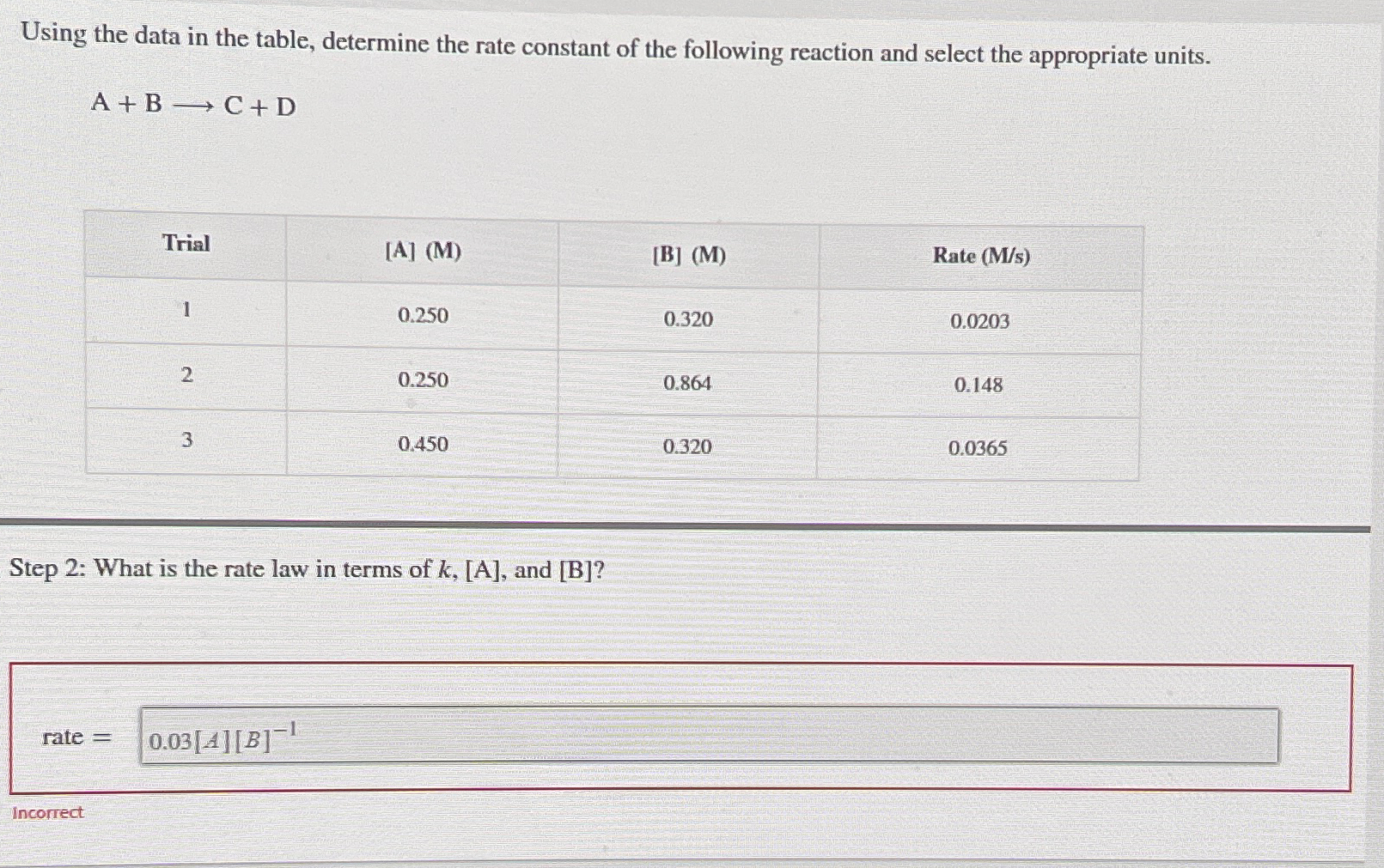 Solved Using the data in the table, determine the rate | Chegg.com
