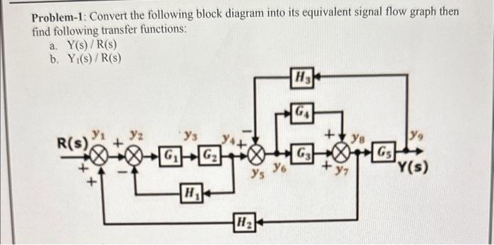 Solved Problem-1: Convert the following block diagram into | Chegg.com