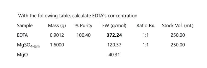 Solved With the following table, calculate EDTA's | Chegg.com