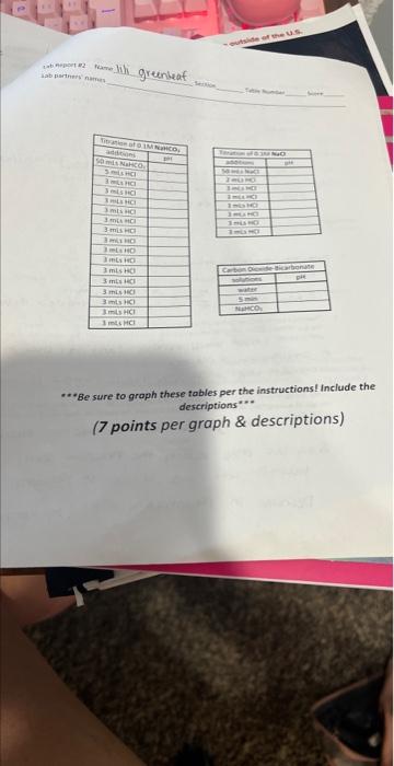 Solved um ih greenleaf Labpartnernames Tition of IM NURCO, B | Chegg.com