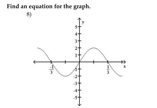 Solved Find an equation for the graph. 8) 5 4+ 3+ 2+ 1+ + х | Chegg.com