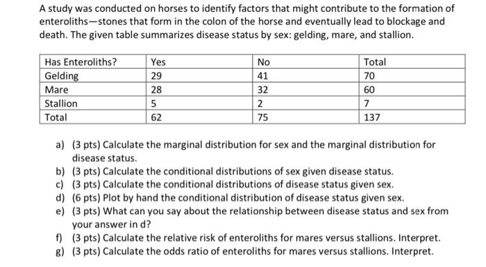 Solved A study was conducted on horses to identify factors | Chegg.com
