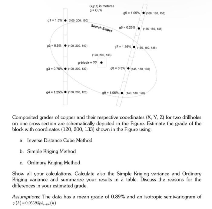 Solved Composited grades of copper and their respective | Chegg.com