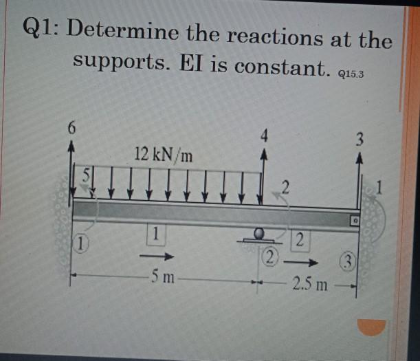 Solved Q1 Determine The Reactions At The Supports El Is