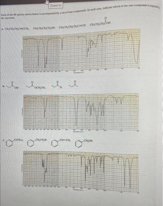 Solved Zoom in the spectrum. | Chegg.com
