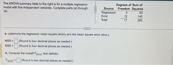 Solved The ANOVA summary table to the right is for a | Chegg.com