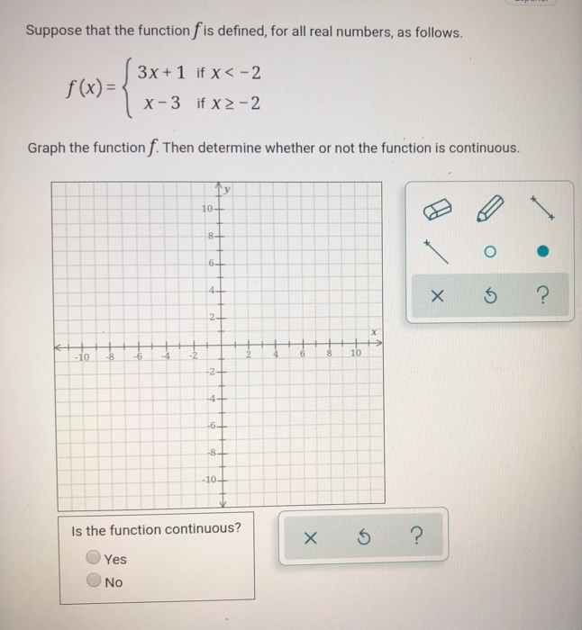 Solved Suppose that the function f is defined, for all real | Chegg.com