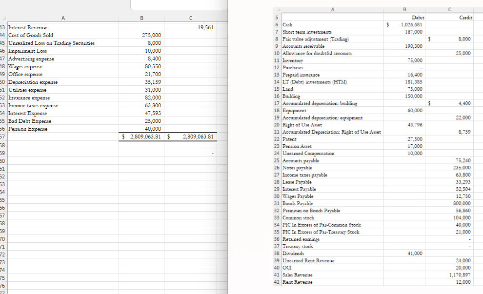 Solved Using this adjusted trial balance please create an | Chegg.com