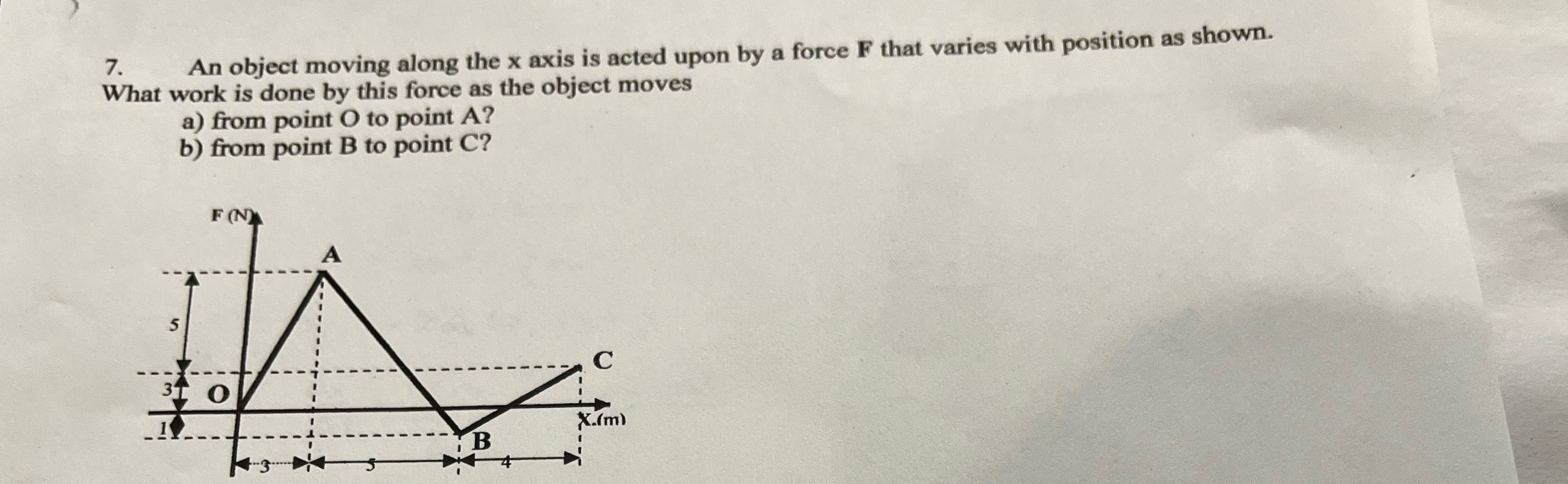 Solved An object moving along the x ﻿axis is acted upon by a | Chegg.com