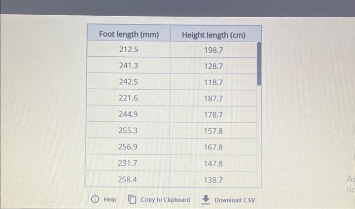 A researcher is interested in whether the variation | Chegg.com