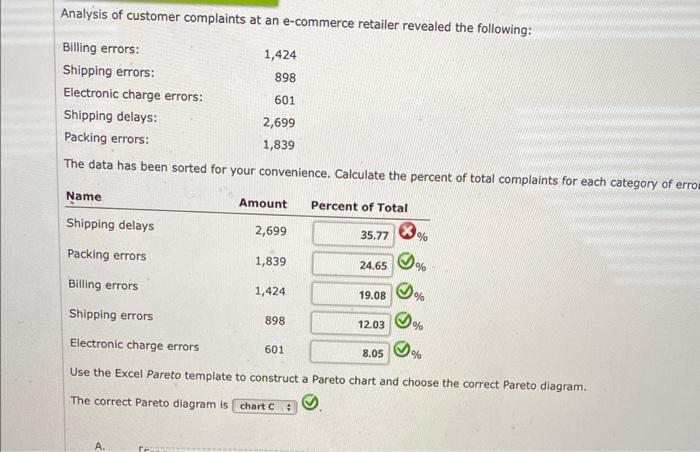 Solved Analysis of customer complaints at an e-commerce | Chegg.com