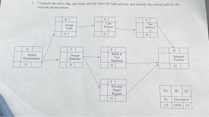 Solved Compute the early, late, and slack activity times for | Chegg.com