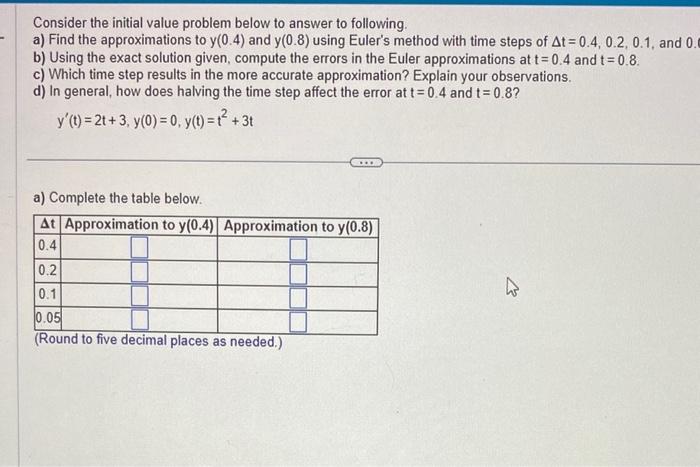 Solved Consider the initial value problem below to answer to | Chegg.com