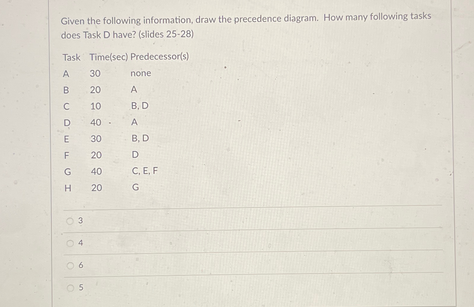 Solved Given the following information, draw the precedence | Chegg.com