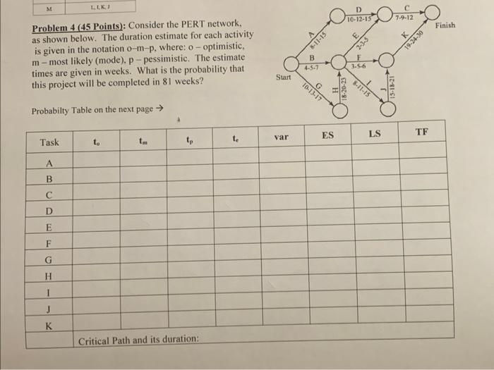 Solved Problem 4 (45 Points): Consider the PERT network, as | Chegg.com