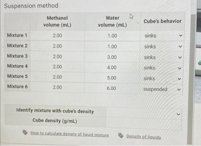Solved Lab Data Mass of Cube Mass (g) Caliper Method | Chegg.com