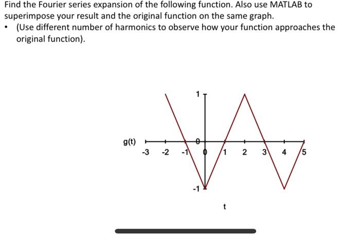 Solved Find the Fourier series expansion of the following | Chegg.com