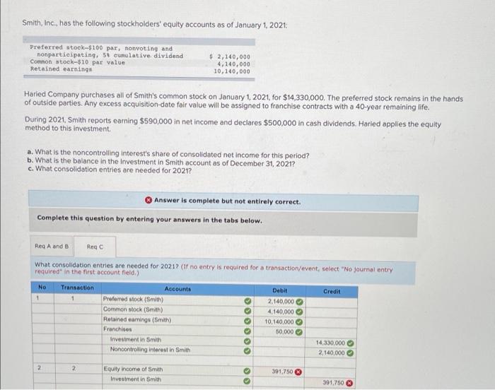 Solved Smith, Inc., has the following stockholders' equity | Chegg.com