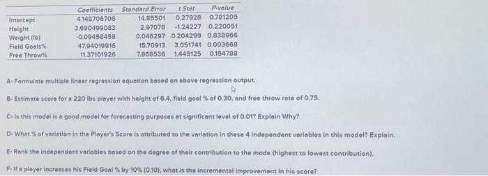 Solved The following multiple regression output is | Chegg.com