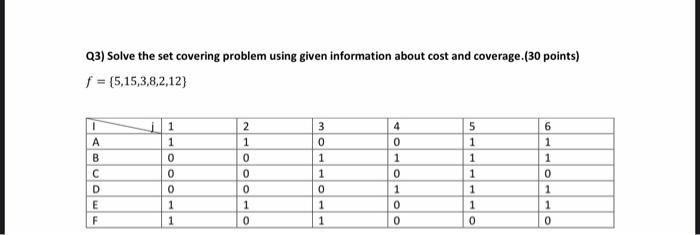 Solved Q3 Solve The Set Covering Problem Using Given