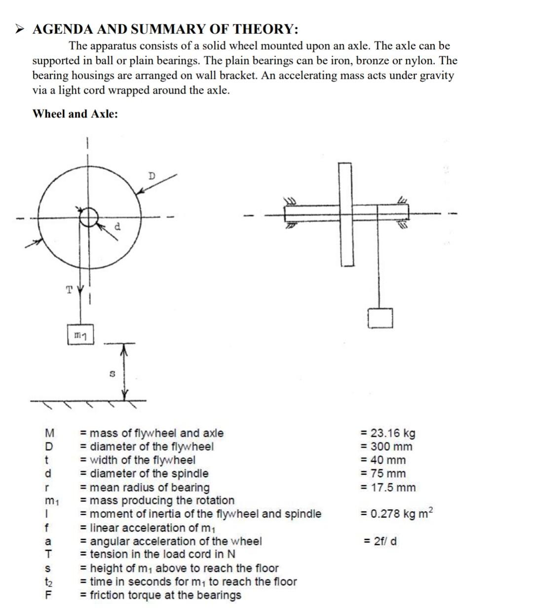 Solved OBJECTIVE: Determine the frictional torque of plain | Chegg.com