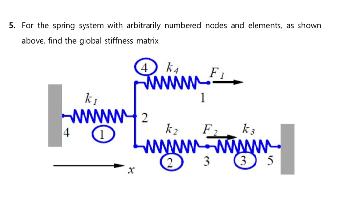 Solved 5. For the spring system with arbitrarily numbered | Chegg.com