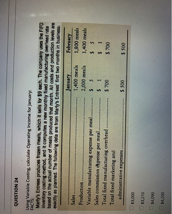 Solved QUESTION 24 Using Variable Costing, calculate | Chegg.com