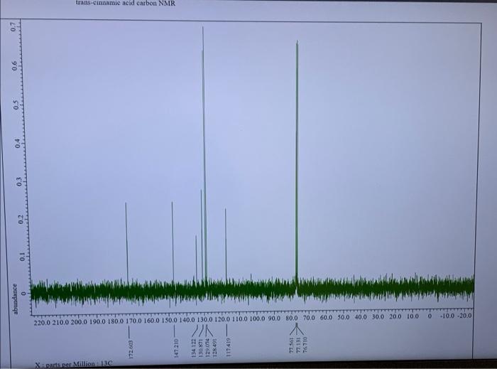 Solved Interpret the 1H NMR of trans-cinnamic acid using a | Chegg.com